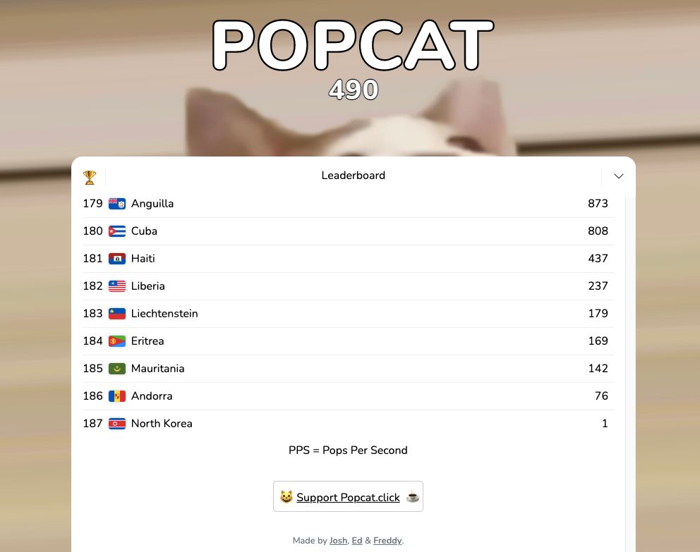快獻出你的手指！迷因貓「PopCat」世界點擊大賽開跑，台灣已進入前三名|Pop Cat Click、迷因貓咪、貓咪、Oatmeal、遊戲| 酒酒窩